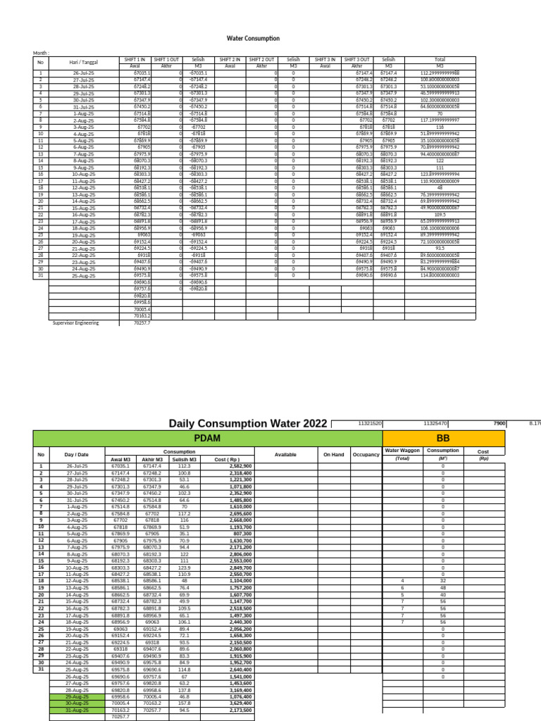 PDAM Agustus 2025 | PDF