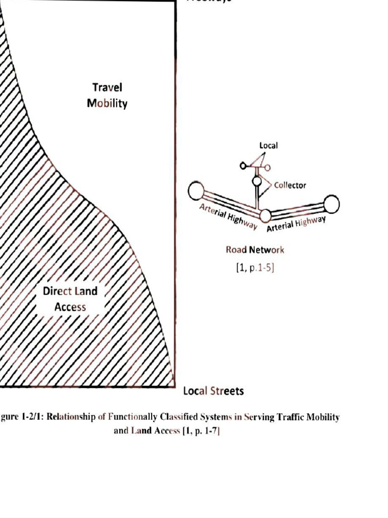 Functional Classification of Highway | PDF