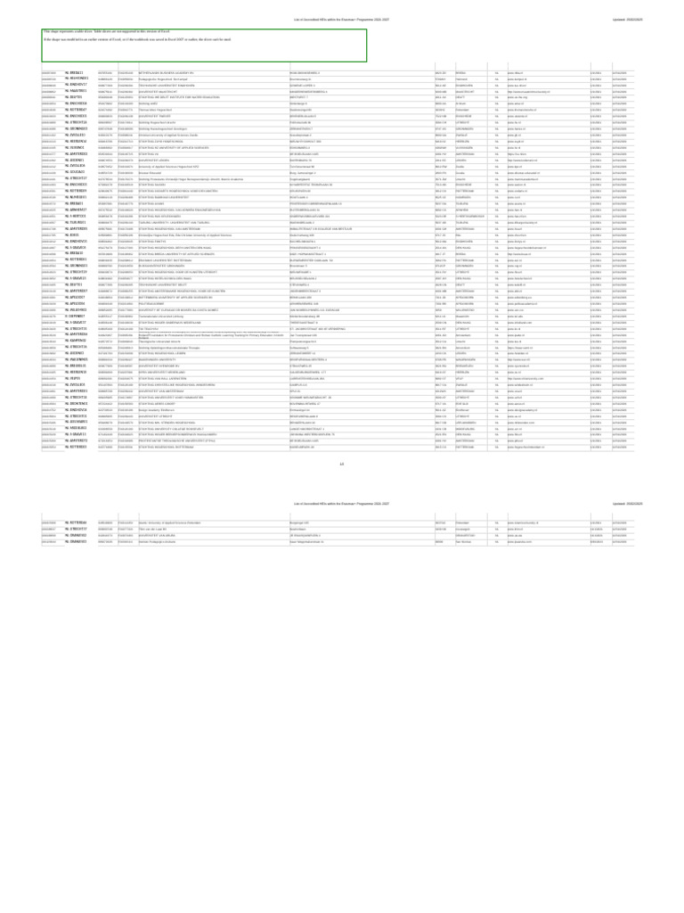 List of Accredited HEIs Within The Erasmus Programme 2021-2027 24022025 ...
