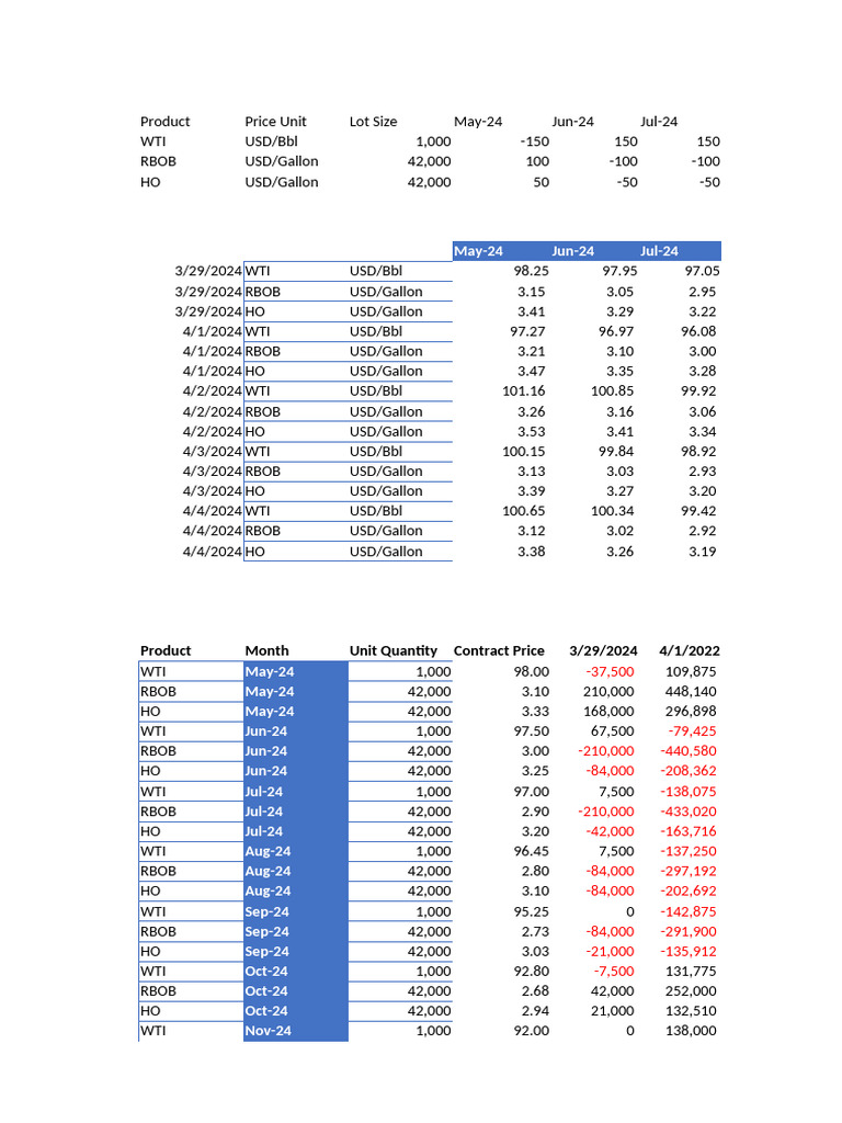 Refinery Hedging MTM Example With Solution 2 | PDF