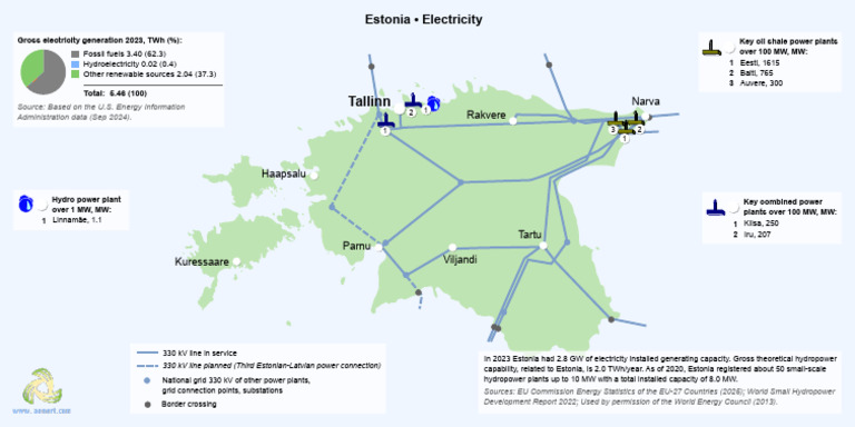 Aenert Map Estonia Elec25 | PDF | Hydroelectricity | Power Station