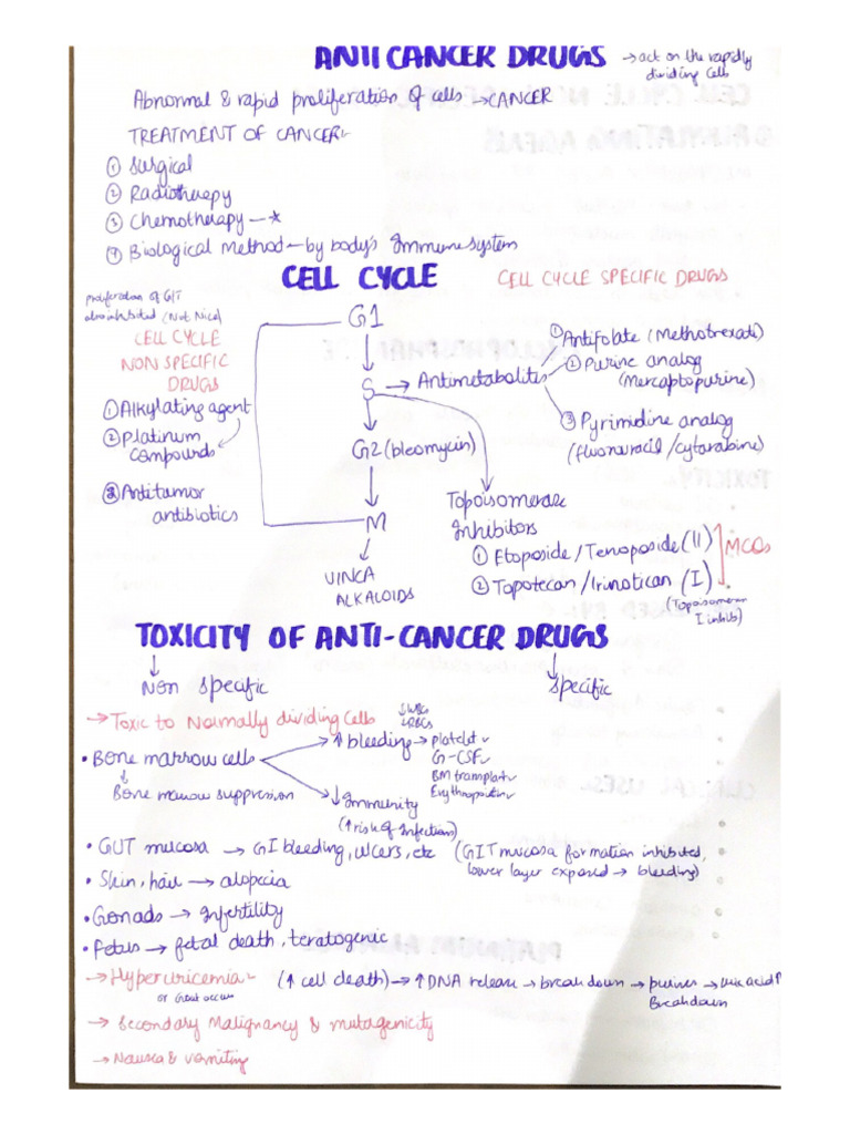Anticancer Drugs-Pharma Notes by Arslan Babar | PDF