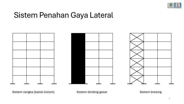 Sistem Penahan Gaya Lateral | PDF