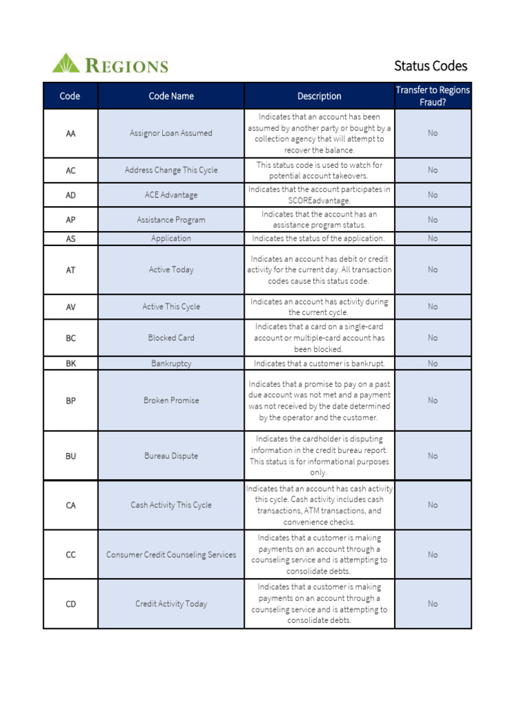 Comprehensive Status Codes Guide | PDF | Credit Card | Debit Card