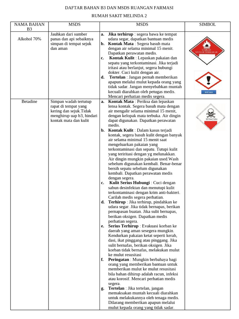 Daftar Bahan b3 Dan Msds R. Farmasi | PDF