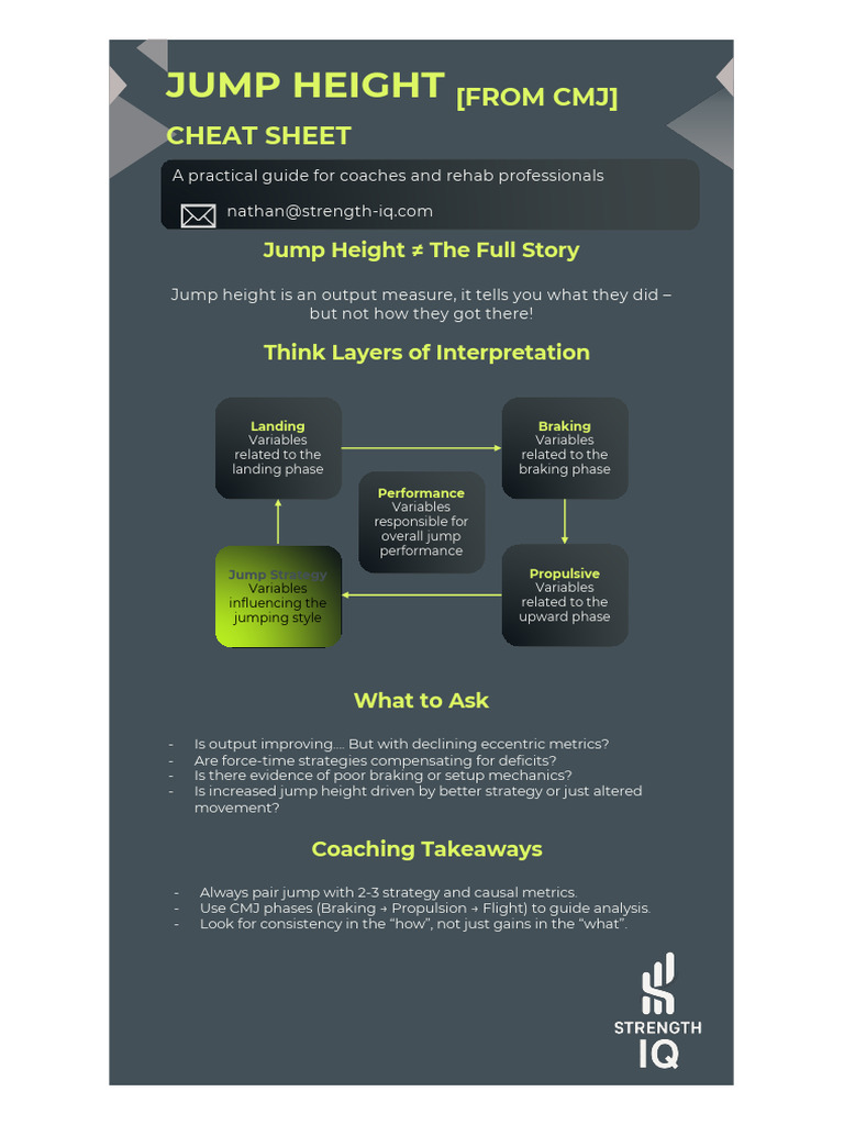 Strength IQ Jump Metric Cheat Sheet | PDF | Force | Physical Quantities