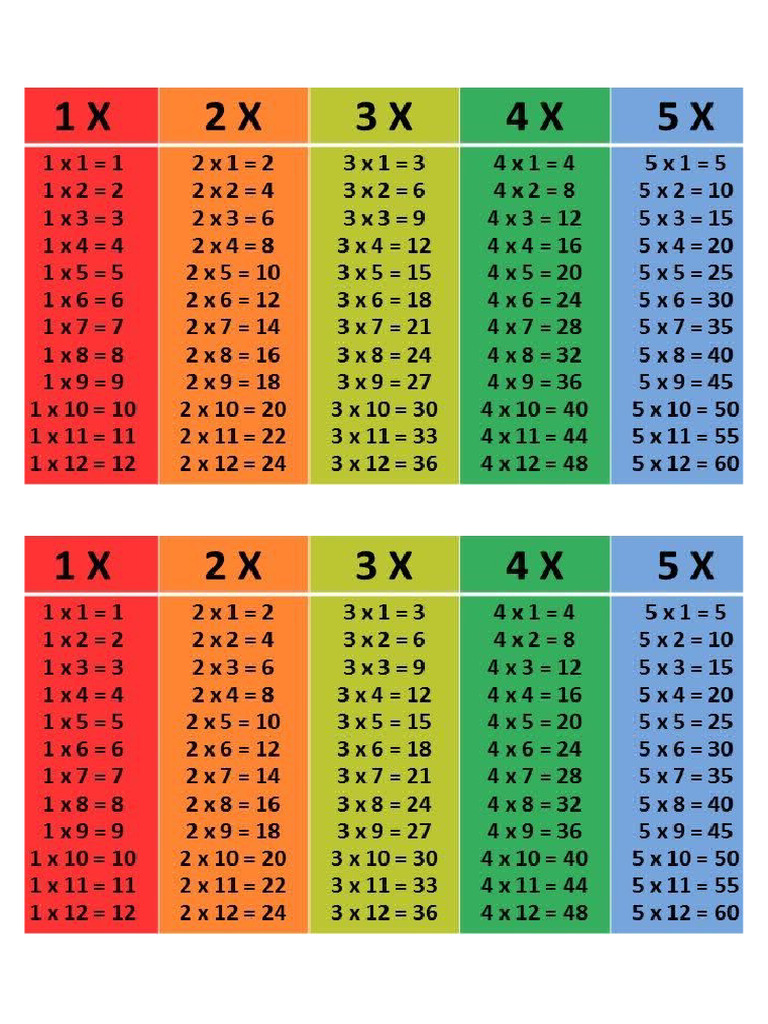 Multiplication Table Pdf