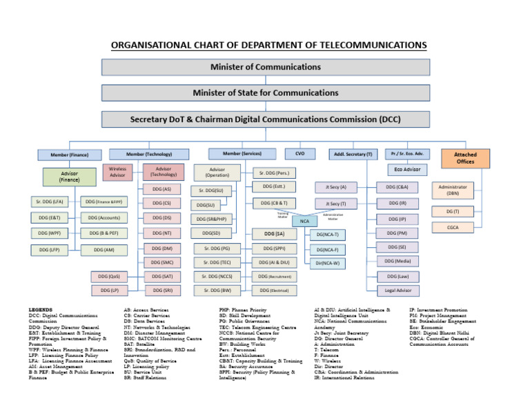 DoT Organizational Chart Overview | PDF | Information And ...