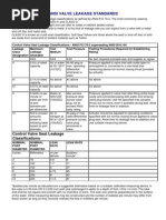 API 598 Valve Test Pressure Guide | PDF | Technology & Engineering