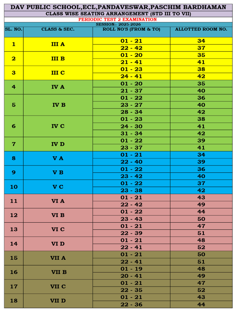 Class Wise Seating Plan (III To Vii) | PDF
