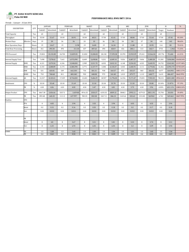 Performance Mill RWK of 2016 | PDF