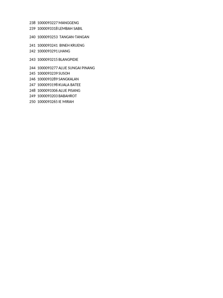 Data Pusdatin Pkms | PDF