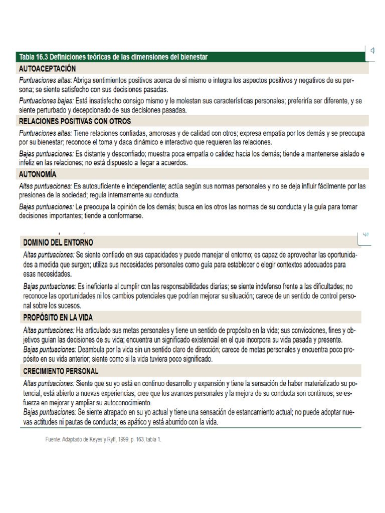Tabla 16.3 Dimensiones de Carol Ryff | PDF