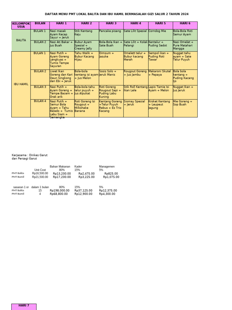 Daftar Menu PMT Lokal 2024 Salur 2 | PDF