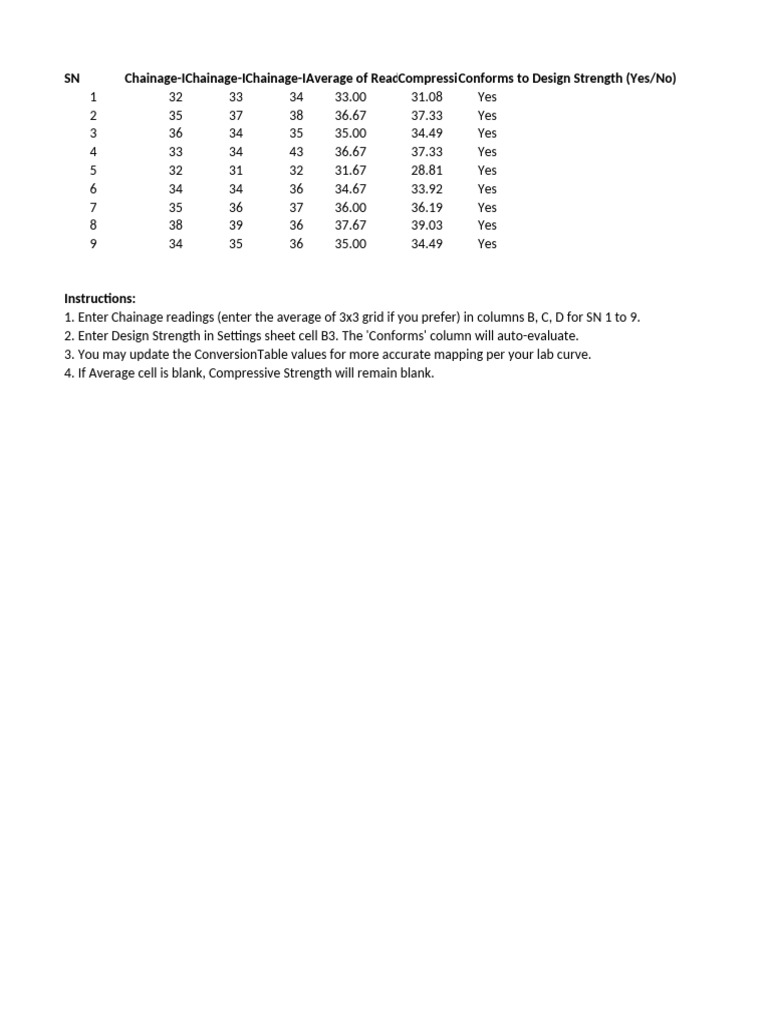 Rebound Hammer Test Conversion Chart | PDF