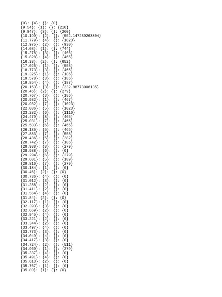Mindless V3 FNF Scratch Chart | PDF