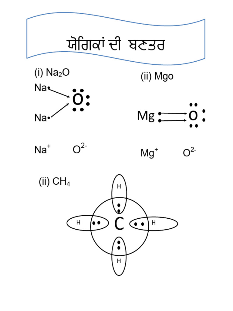Chemical Structures and Isomers Explained | PDF