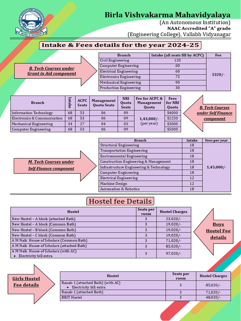College & Hostel Fees Details | PDF | Engineering