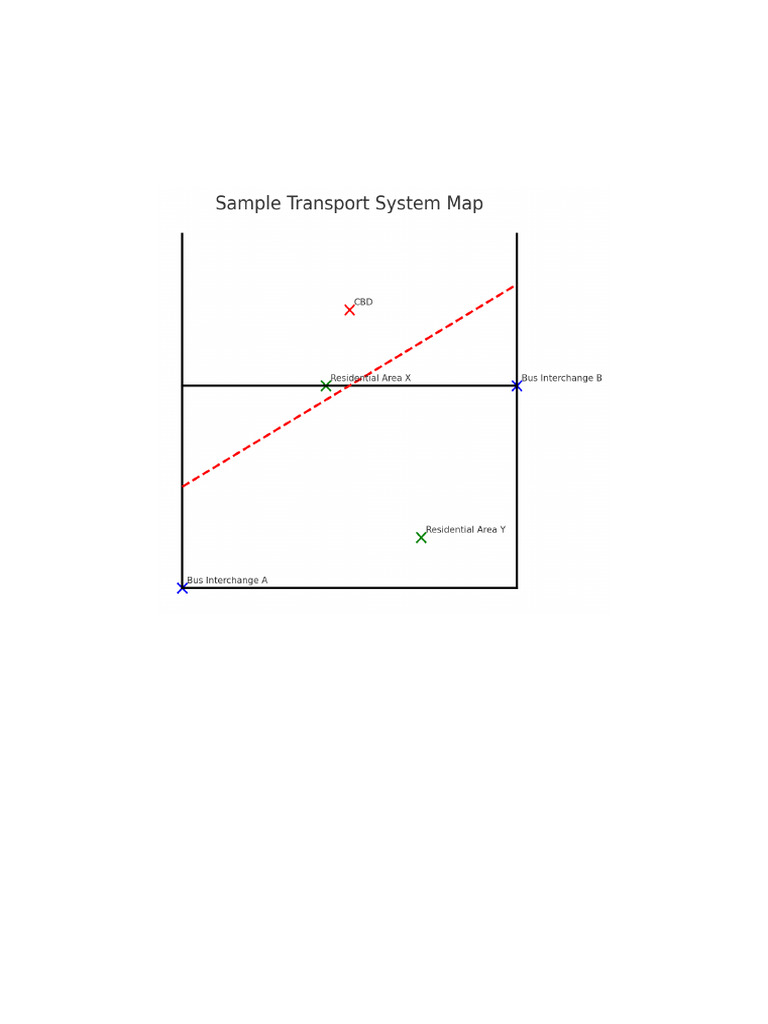 Transport System Map Analysis Questions | PDF