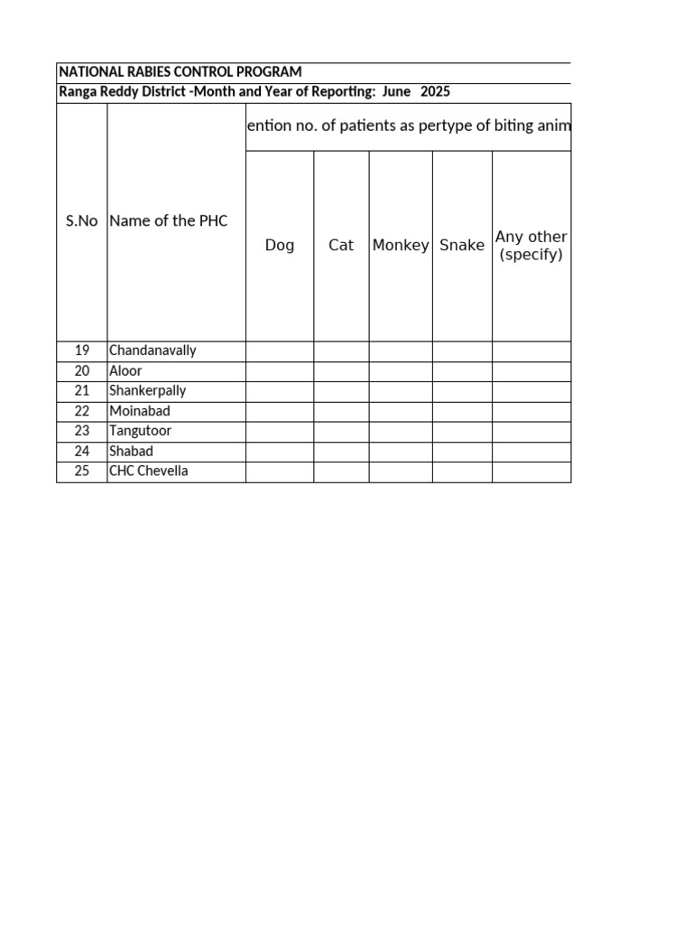 RR NRCP Report For The Month of June 2025 | PDF | Rabies | Human–Animal ...