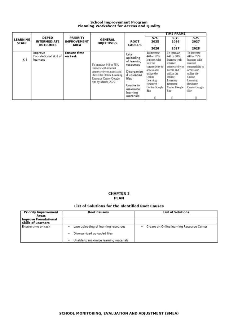 SIP FORM 2025 Roveriza Flores | PDF | Learning