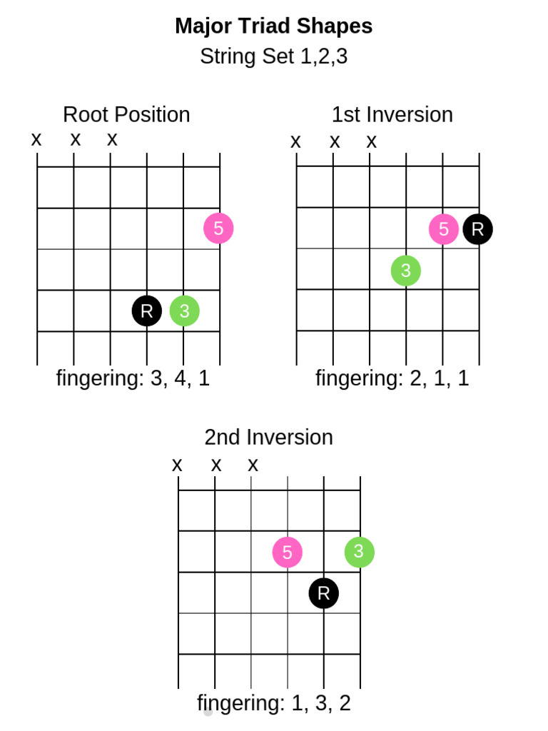 Triads - String Set 123 | PDF