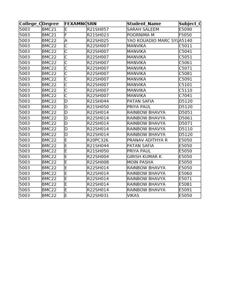 B.SC Physics Marks Pending Report | PDF