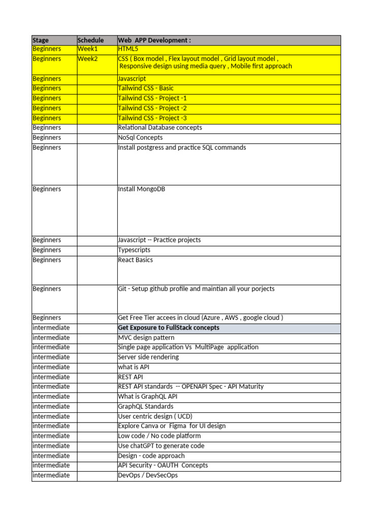 Fullstack Training Plan | PDF | Java Script | Responsive Web Design
