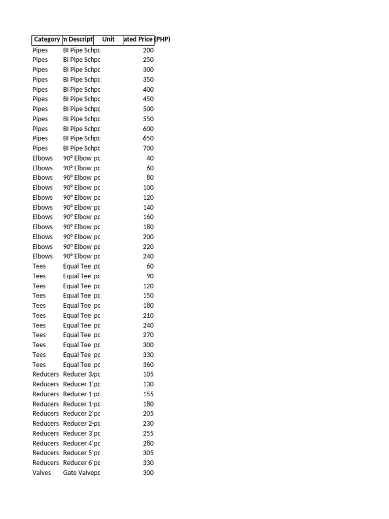 BI Pipe Fittings Valves Accessories Price List | PDF | Domestic ...
