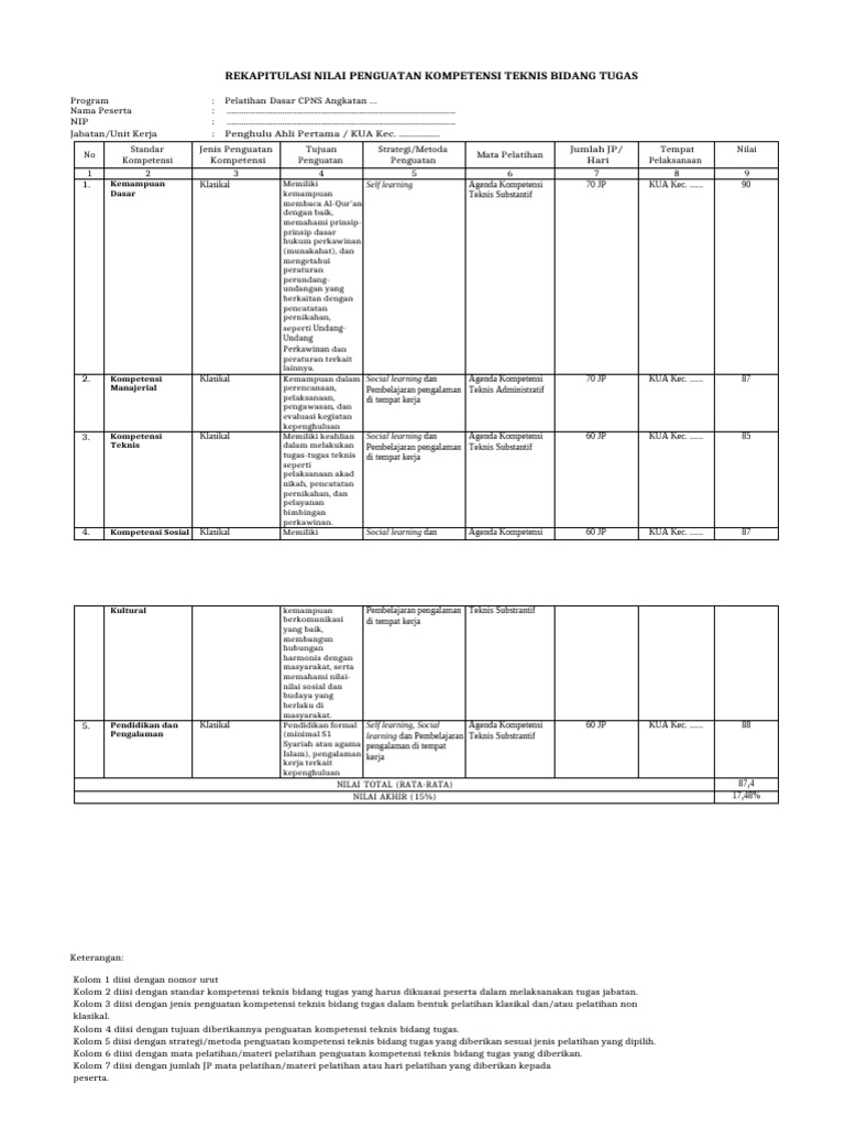 Contoh Pengisian Nilai PKBT | PDF
