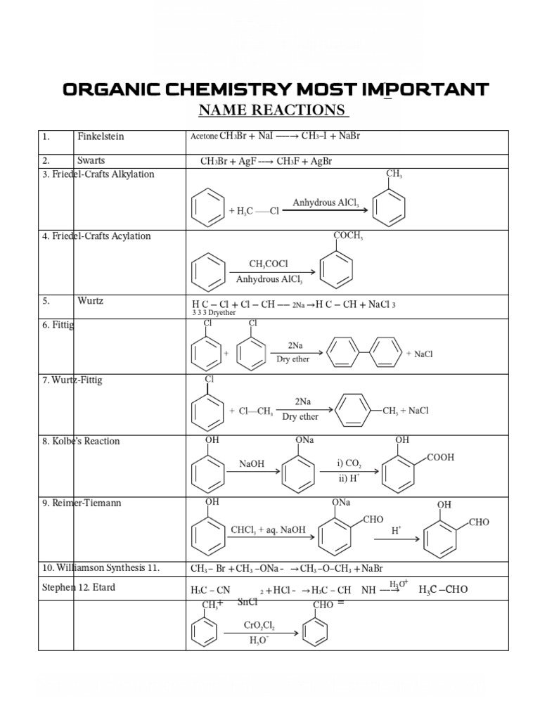 Organic Chemistry All Name Reaction in One Frame | PDF