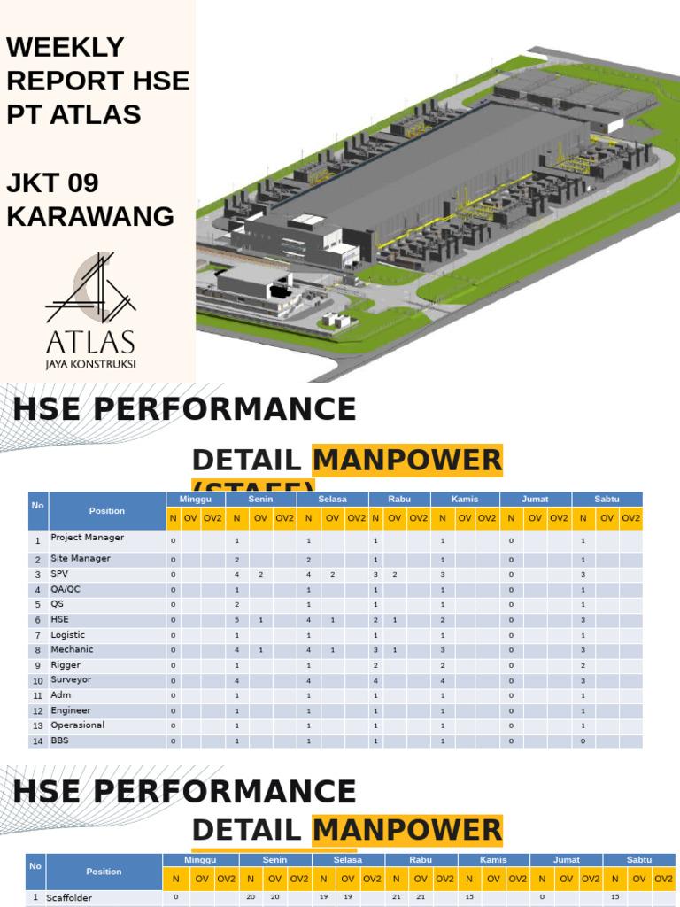 Weekly HSE Report for PT Atlas JKT | PDF | Safety | Occupational Safety ...