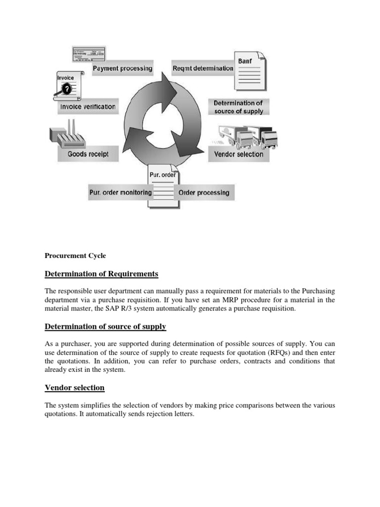 Procurement Cycle In 40 Characters Pdf