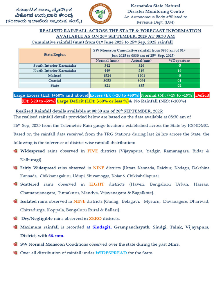 Karnataka Rainfall Report - Sept 2025 | PDF