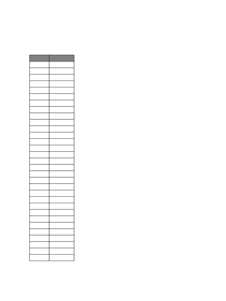 SSC CGL Quick Reference Tables | PDF