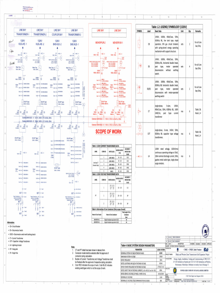 Approval of Single Line Diagram Line Bay Extension at Kustia | PDF
