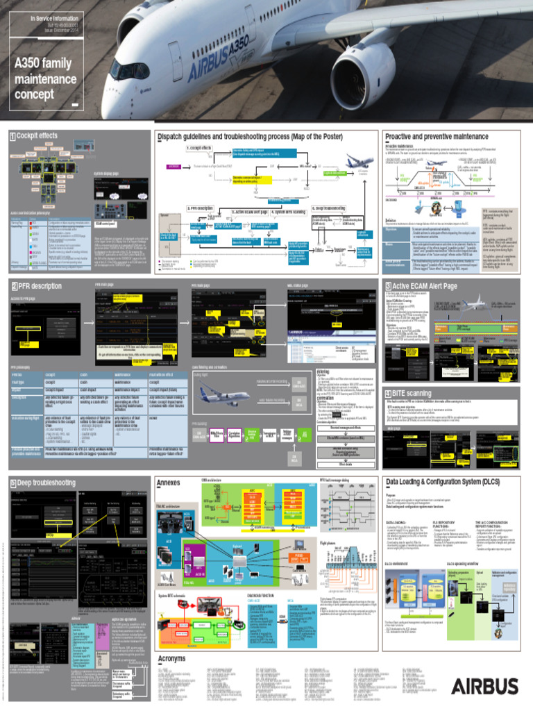 A350 Maintenance Guidelines and Concepts | PDF | Aviation | Aircraft