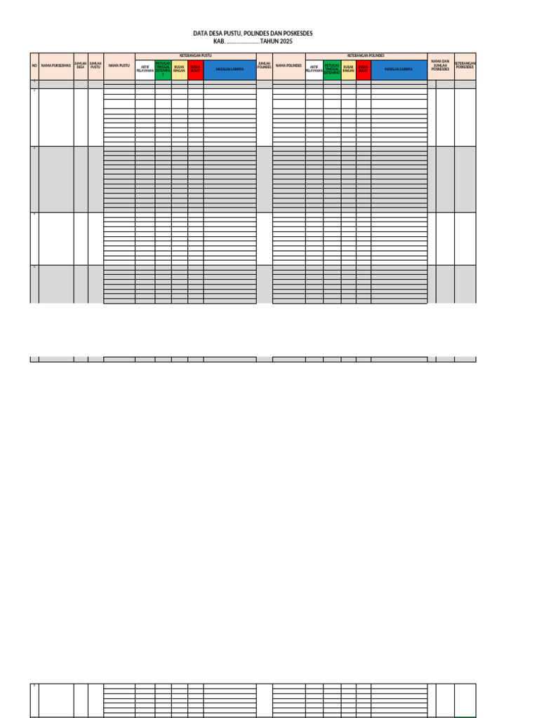 Tabel Data Pustu, Polindes (2025) | PDF