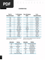 Comprehensive Unit Conversion Guide | PDF | Pound (Mass) | Pascal (Unit)