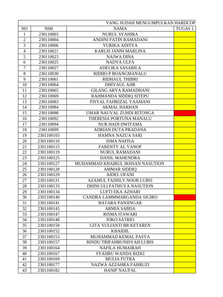 Daftar Pengumpulan Hardcopy Tugas | PDF