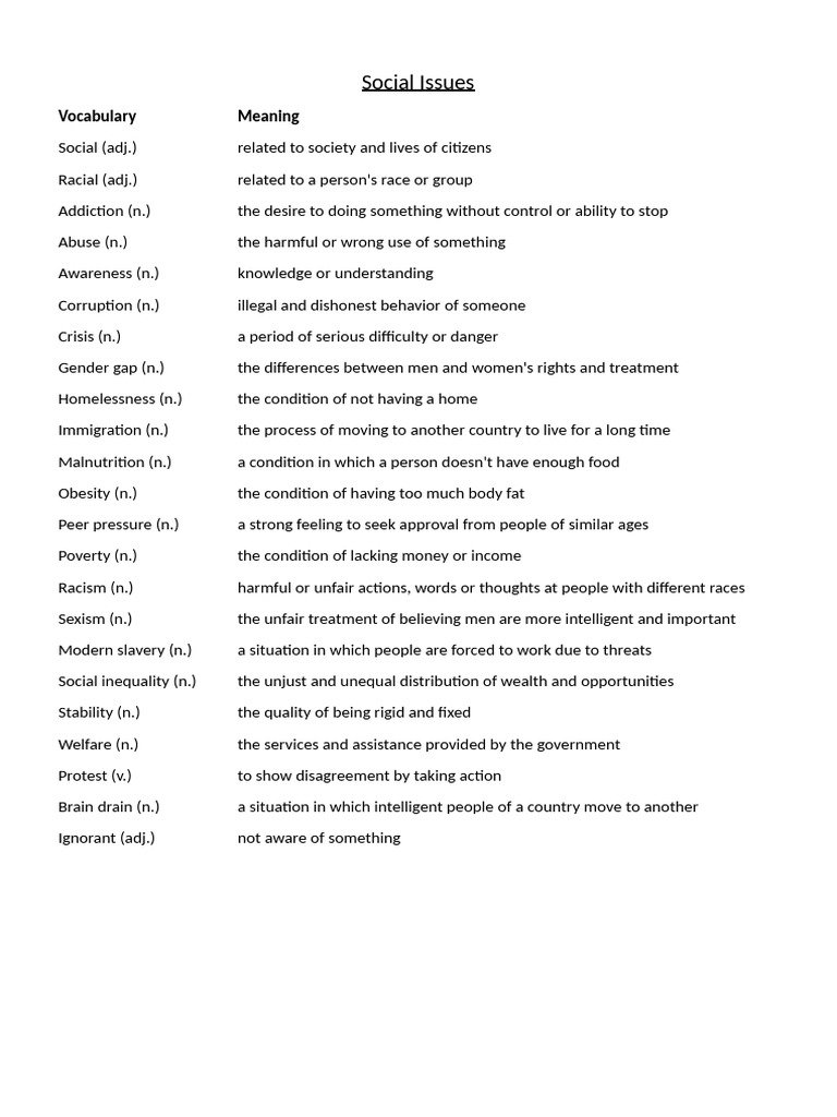 4 Social Issues | PDF