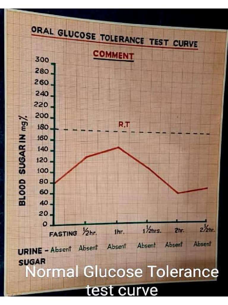 Patho Charts-1 1 | PDF