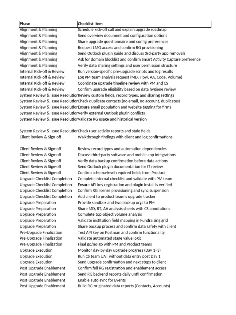 Comprehensive Upgrade Checklist Guide | PDF | Microsoft Outlook | Computing