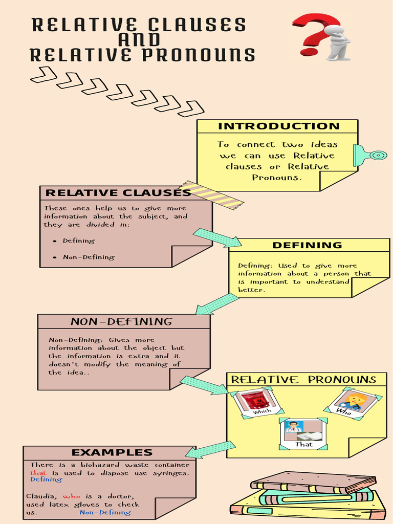 Understanding Relative Clauses & Pronouns | PDF
