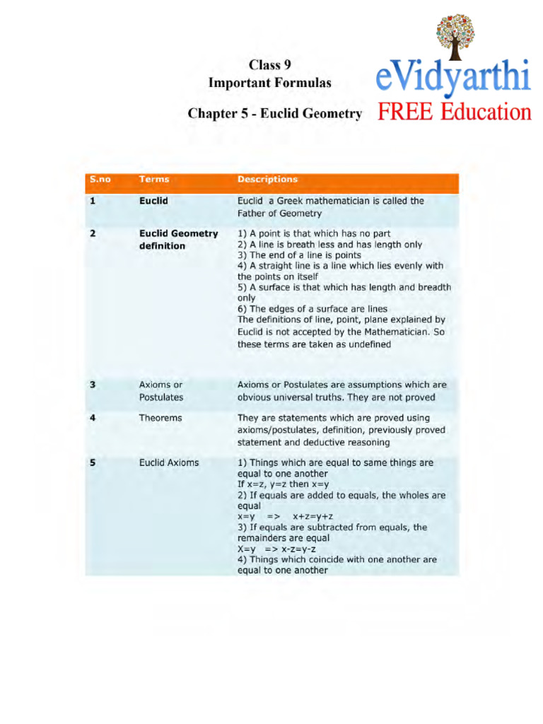 Class 9 Chapter 5 Maths Important Formulas | PDF