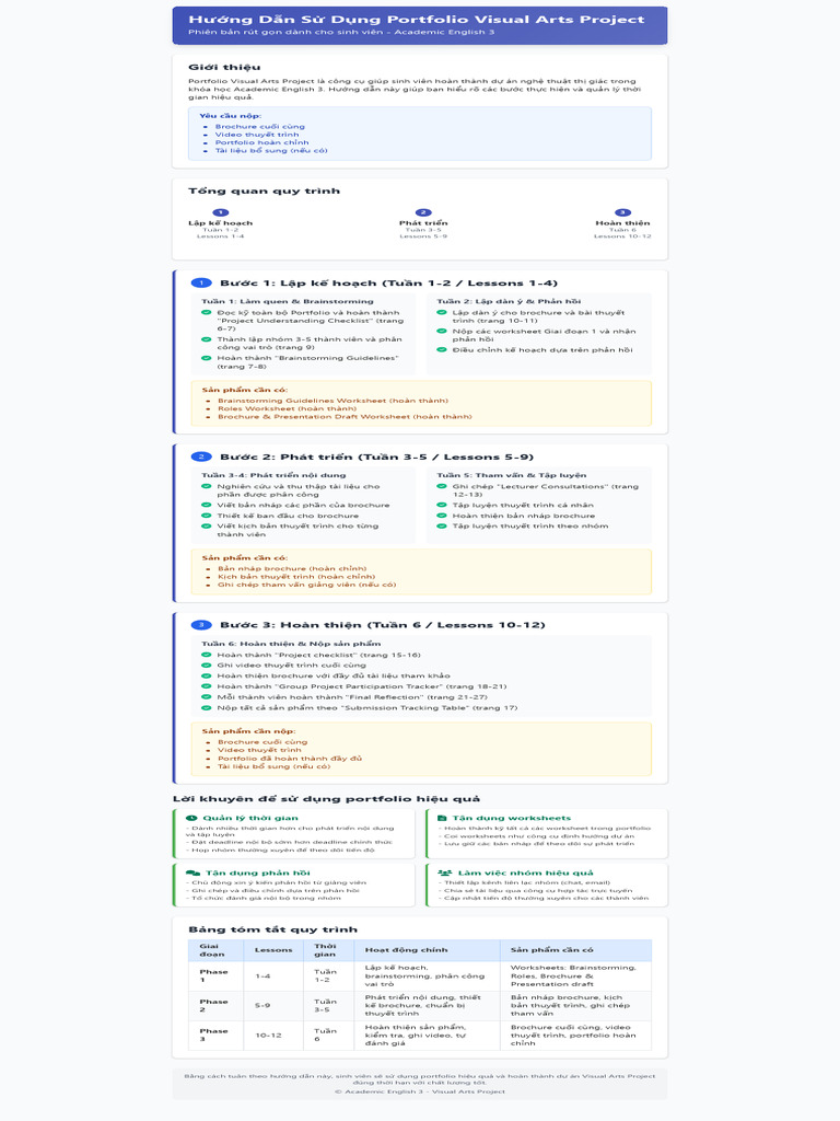 Portfolio Visual Arts Guide AE3 | PDF