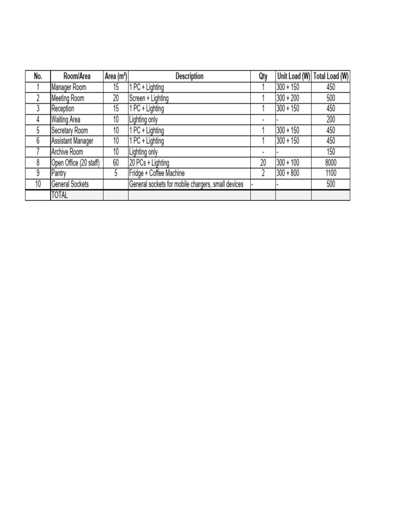 Office Load Schedule Updated | PDF
