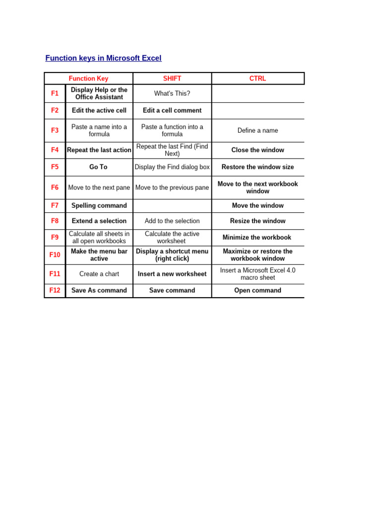 EXCEL Shortcuts | PDF | Menu (Computing) | Button (Computing)