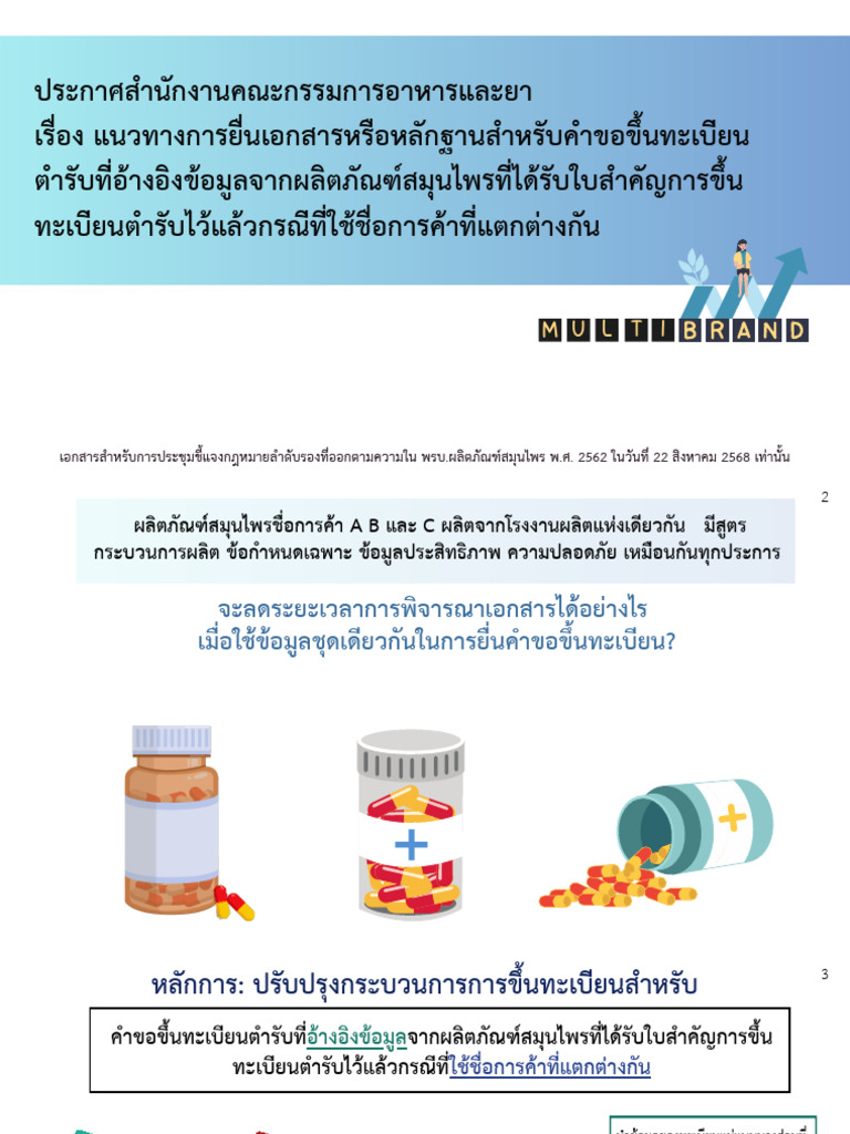 Slide นำเสนอ ประกาศ อย Multi Brands | PDF