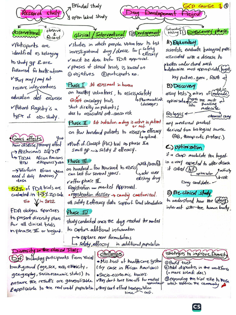 Good Clinical Practice - 2 | PDF